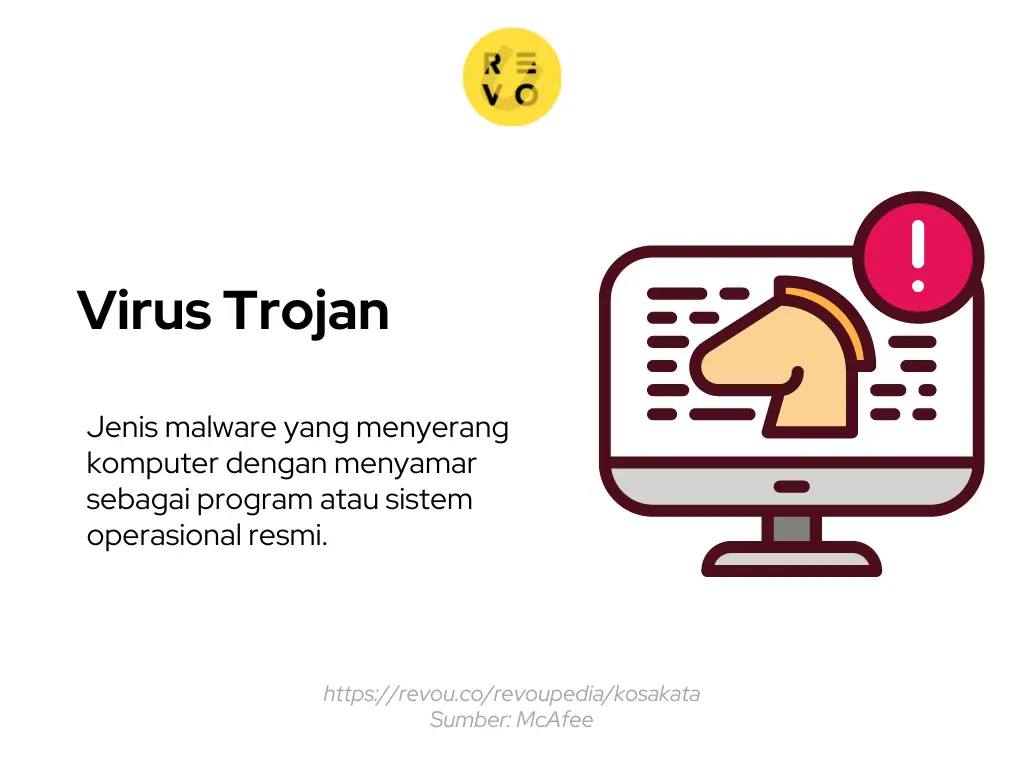 Apa itu Virus Trojan? Arti, Fungsi, Contoh, FAQs 2025 | RevoU